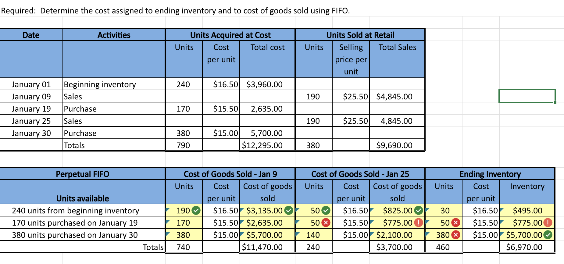 Solved Required: Determine the cost assigned to ending | Chegg.com
