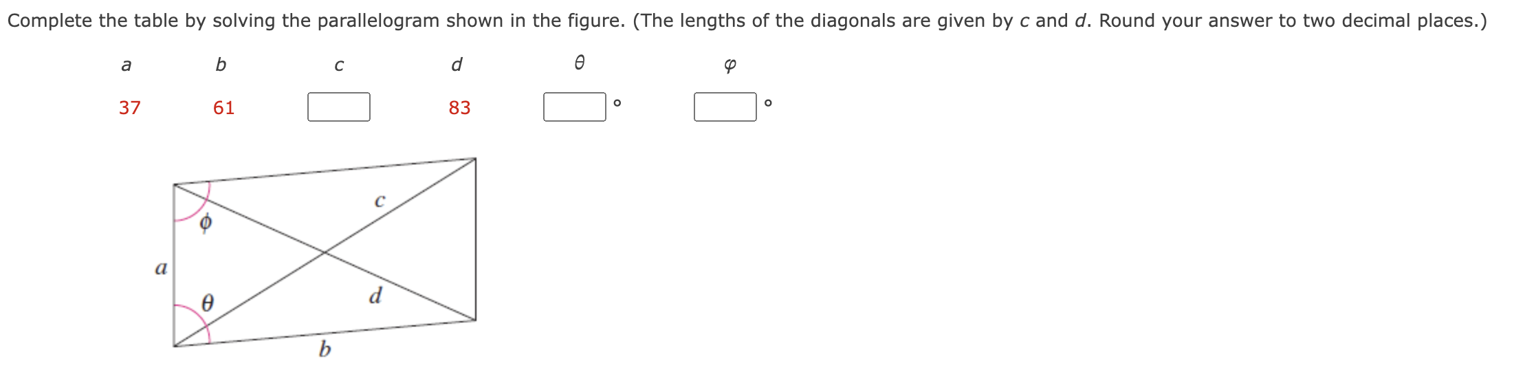Solved Complete the table by solving the parallelogram shown | Chegg.com