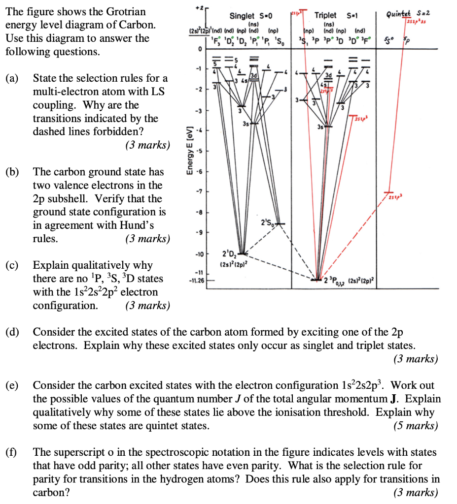 Solved The figure shows the Grotrian energy level diagram of | Chegg.com
