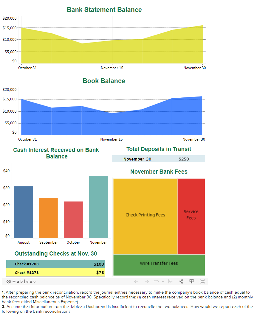 Solved 1. After preparing the bank reconciliation, record | Chegg.com
