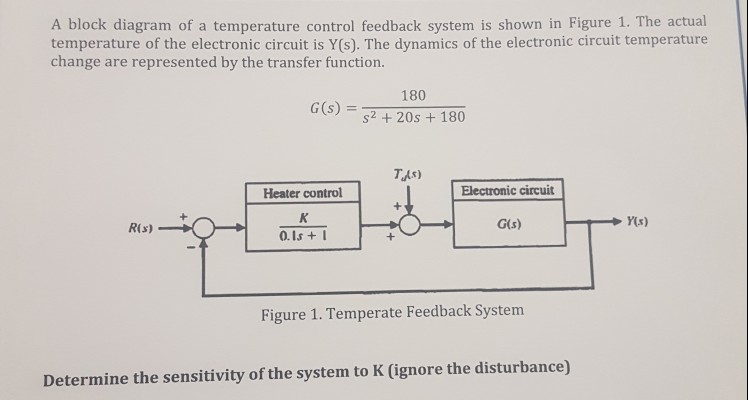 Solved A block diagram of a temperature control feedback | Chegg.com