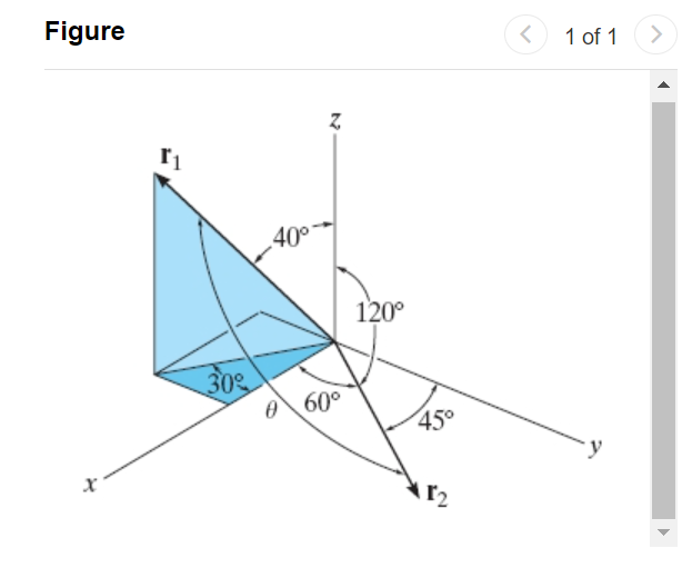 Solved Suppose that r1 = 12 m and r2 = 6 m . (Figure 1) Part | Chegg.com
