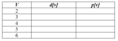 Solved Find the shortest path from node 1 to all other nodes | Chegg.com