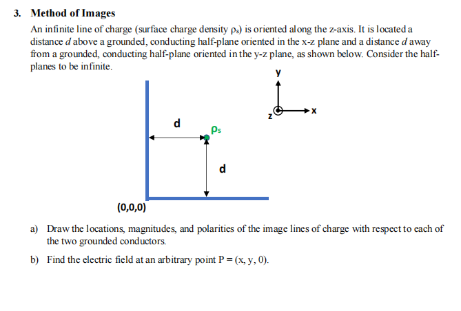 Solved Method of Images An infinite line of charge (surface | Chegg.com