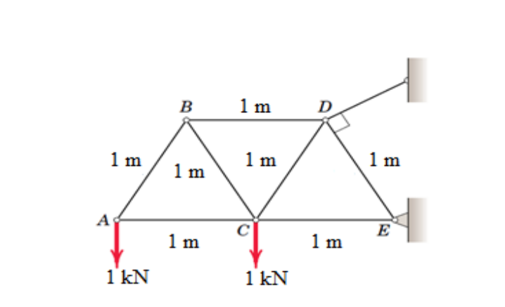 Solved (statics question) Calculate all the bar forces in | Chegg.com