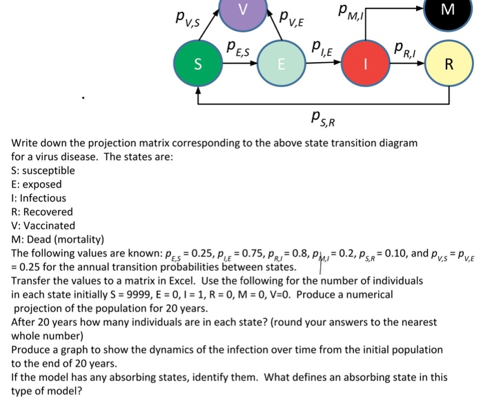 M,I V,S V,E E,S S,R Write down the projection matrix | Chegg.com