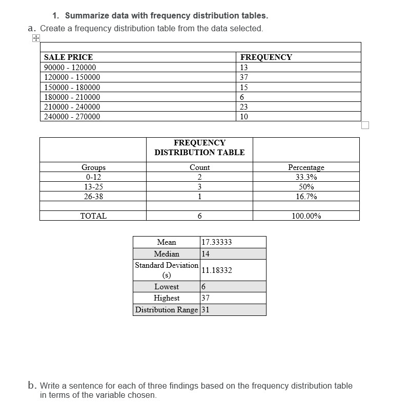 1. Summarize data with frequency distribution tables. | Chegg.com