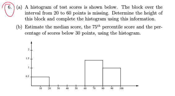 Solved 6. (a) A histogram of test scores is shown below. The | Chegg.com