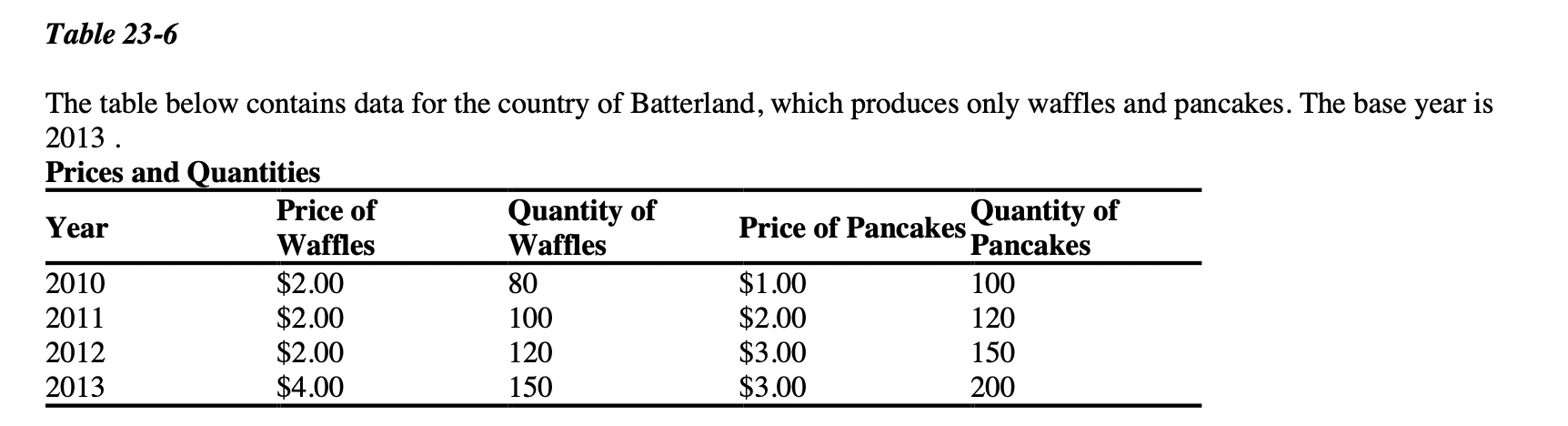Solved Table 23-6 The table below contains data for the | Chegg.com