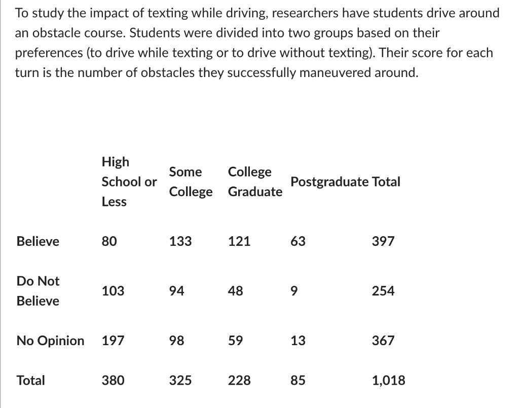 Solved To study the impact of texting while driving, | Chegg.com