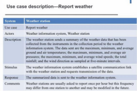 Solved Use case description-Report weather System Weather | Chegg.com