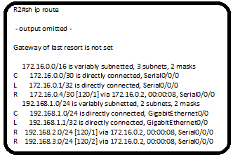 R1#sh ip route -output omitted- 172.16.0.0/16 is | Chegg.com