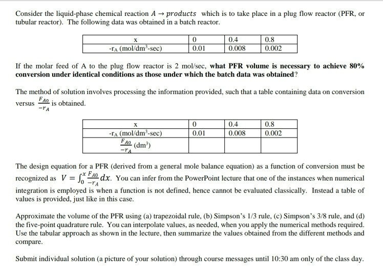 Solved Consider the liquid-phase chemical reaction A - | Chegg.com