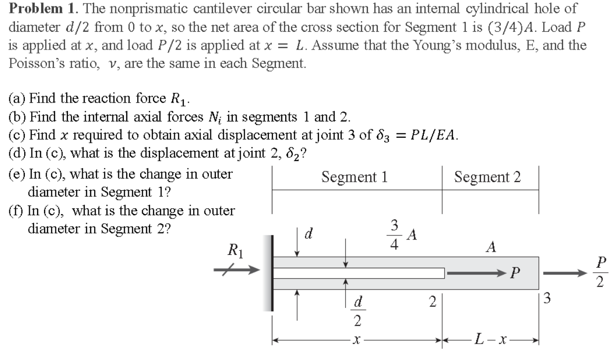 Solved Problem 1. The nonprismatic cantilever circular bar | Chegg.com