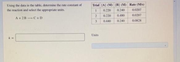 Solved Using the data in the table, determine the rate | Chegg.com