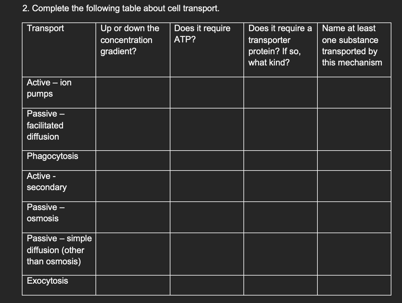 Solved 2. Complete the following table about cell transport. | Chegg.com