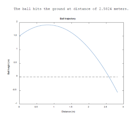 Solved 1. Plotting a target sign Make a new script called | Chegg.com