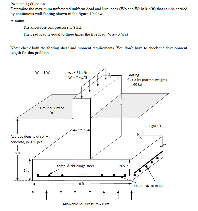 Solved Problem 1) 60 points Determine the maximum unfactored | Chegg.com