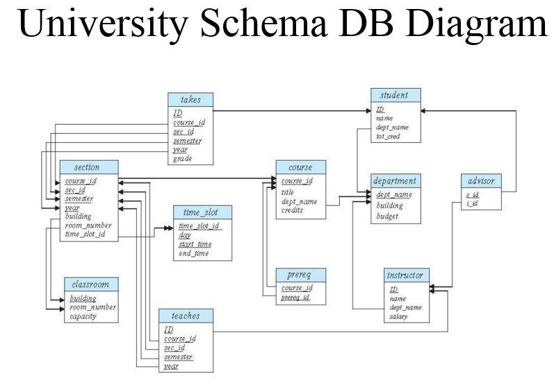 Solved USING MYSQL WORKBENCH Question 1) Display the name | Chegg.com