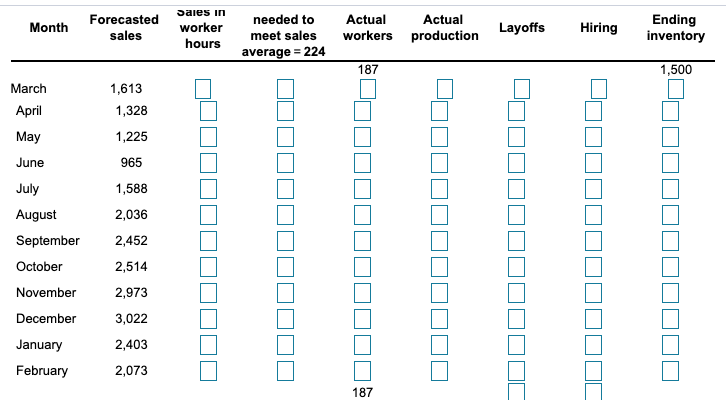 Solved Complete the level production plan, using the | Chegg.com