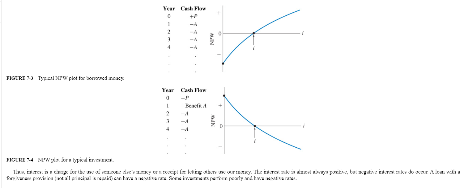 Solved You will see figure 7-3 and 7-4 on page 238. Explain | Chegg.com