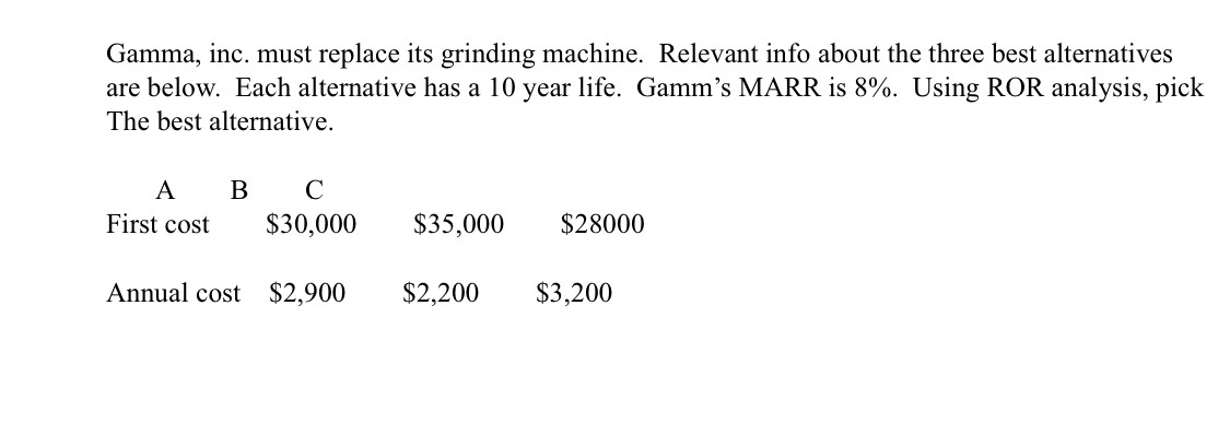 Solved Gamma, inc. must replace its grinding machine. | Chegg.com