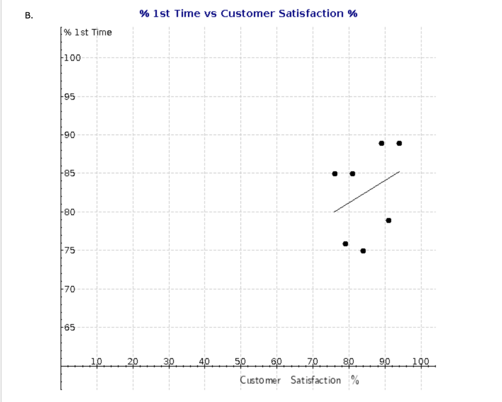 Solved Customers call a call center to make room | Chegg.com