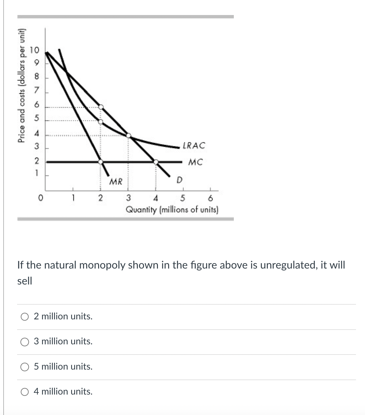 Solved If the natural monopoly shown in the figure above is | Chegg.com