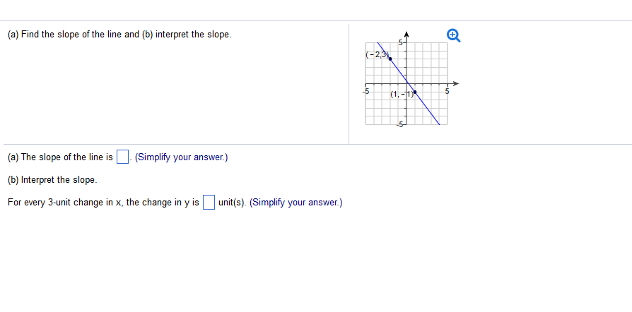 Solved (a) Find the slope of the line and (b) interpret the | Chegg.com
