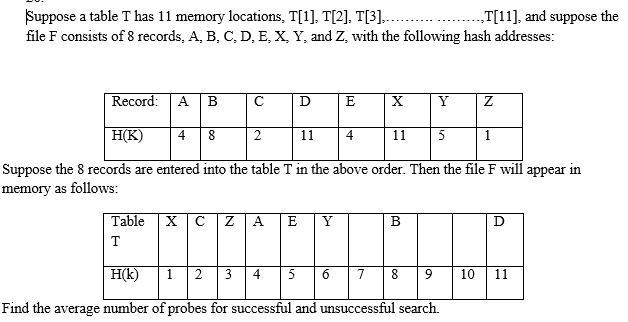 [Solved]: Suppose a table ( mathrm{T} ) has 11 memory l