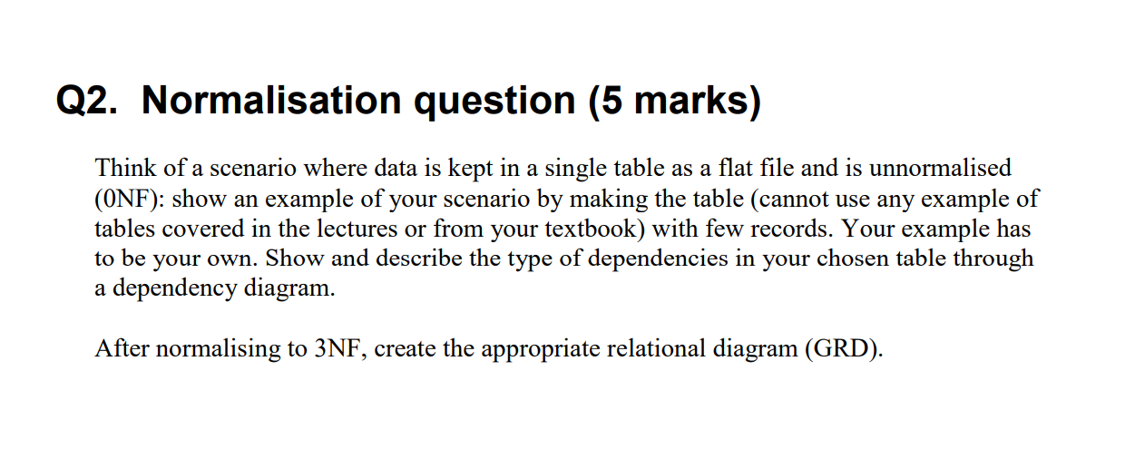 Solved 22. Normalisation question (5 marks) Think of a | Chegg.com