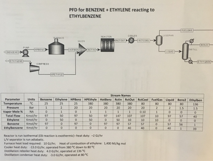Sustainability Concepts Applied to Chemical Process | Chegg.com