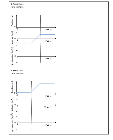 Solved Motion In this activity you will predicting the | Chegg.com