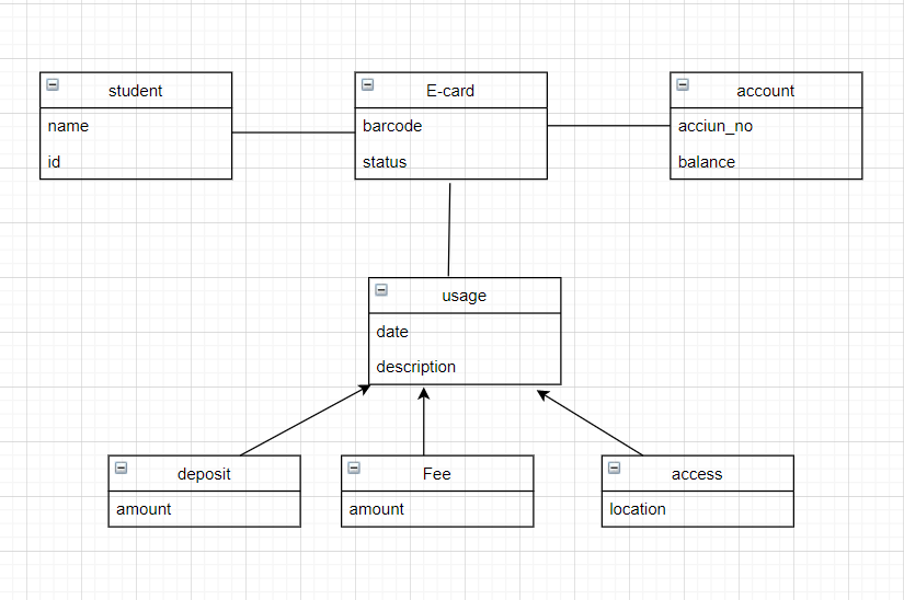 Solved University had decided to create Electronic Card | Chegg.com