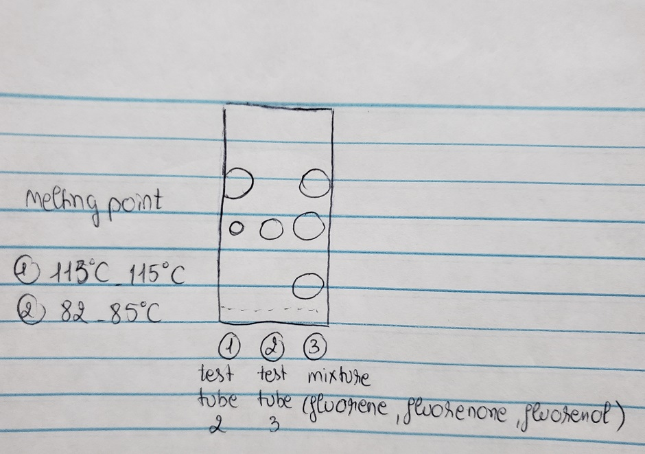 Solved Introduction fluorene fluorenone literature mp = | Chegg.com