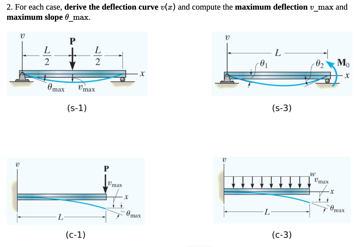 Solved 2. For each case, derive the deflection curve v(x) | Chegg.com