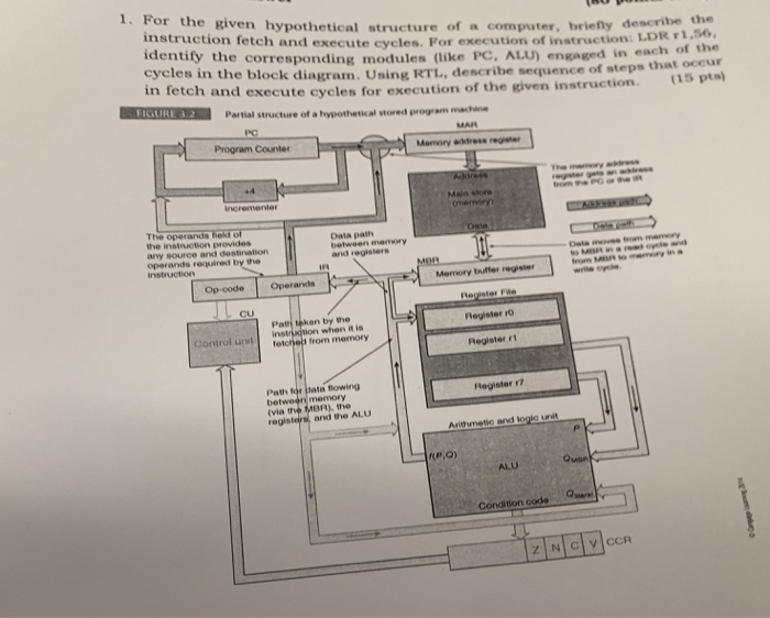 . For the given hypothetical structure of a computer, | Chegg.com