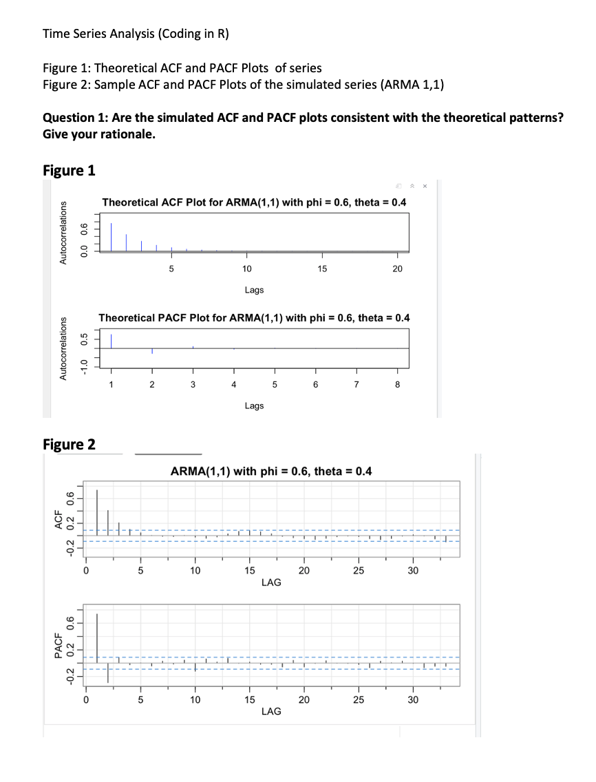 Solved Time Series Analysis (Coding in R) Figure 1: | Chegg.com