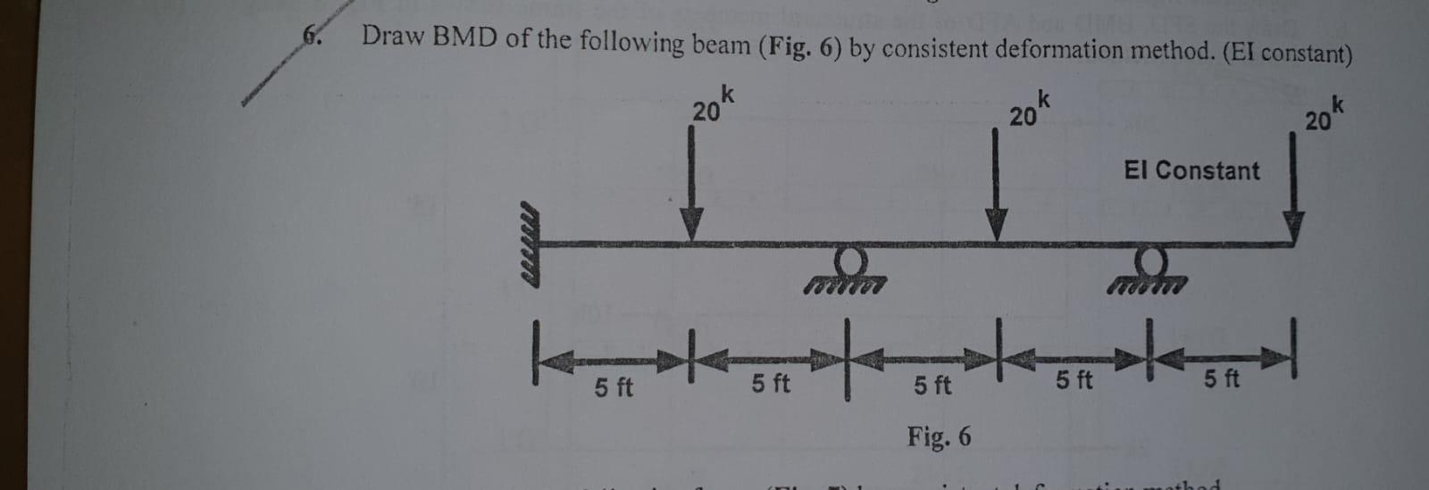 Solved Draw BMD of the following beam (Fig. 6) by consistent | Chegg.com
