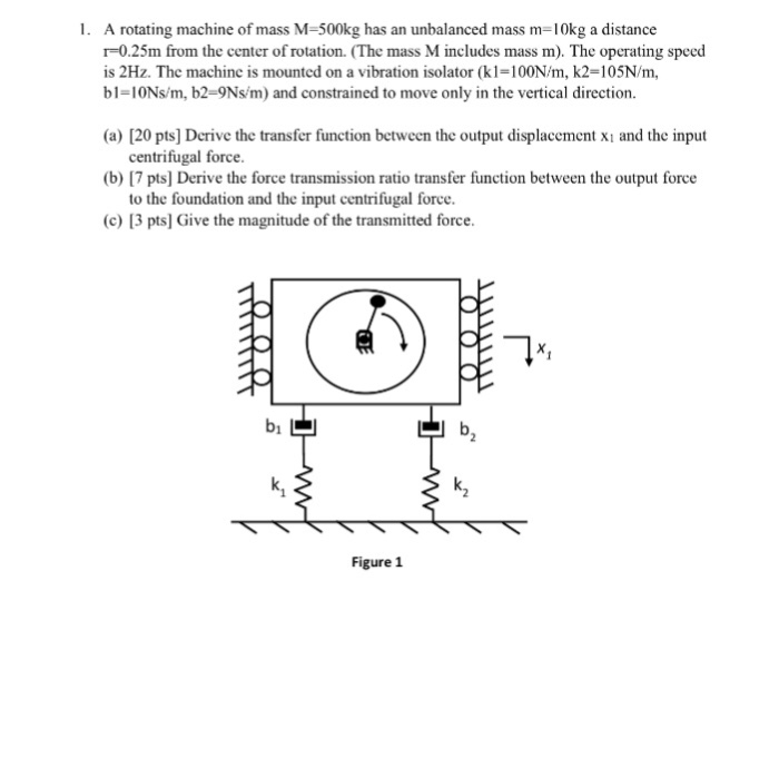Solved A rotating machine of mass M-500kg has an unbalanced | Chegg.com