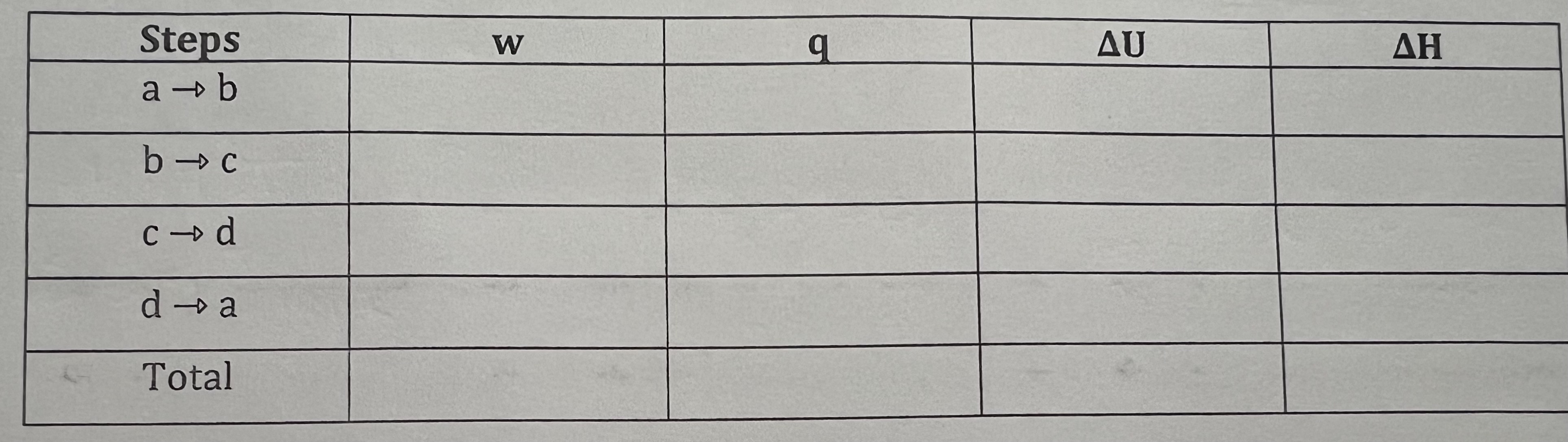 Solved Consider the reversible Carnot cycle shown below with | Chegg.com