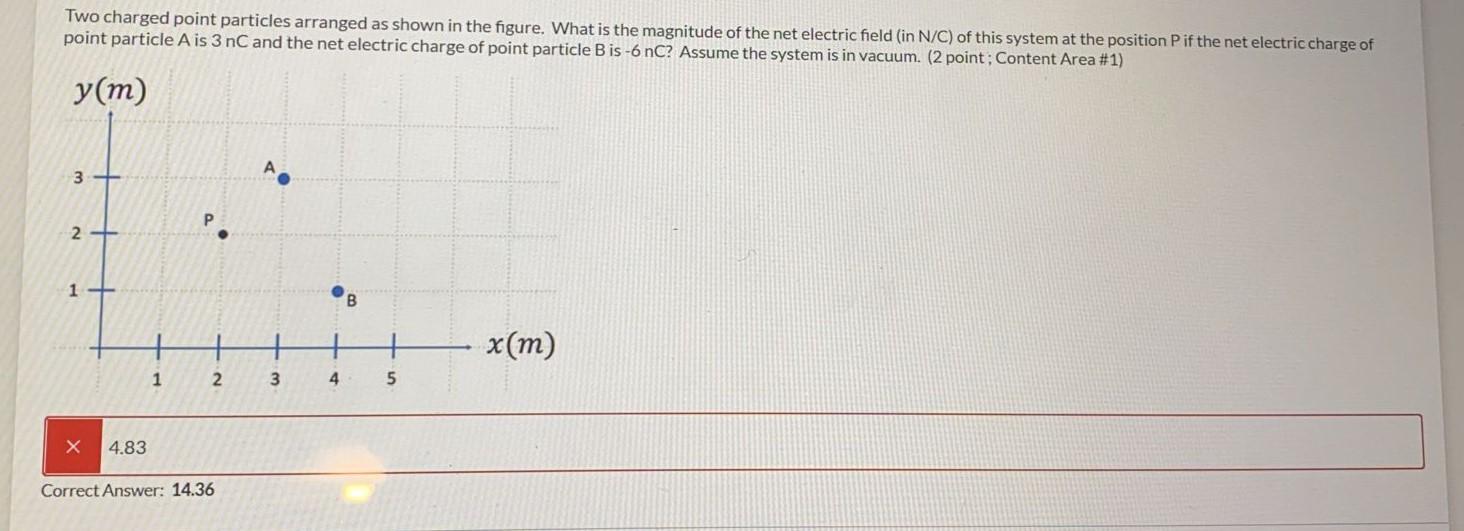 Solved Two charged point particles arranged as shown in the | Chegg.com