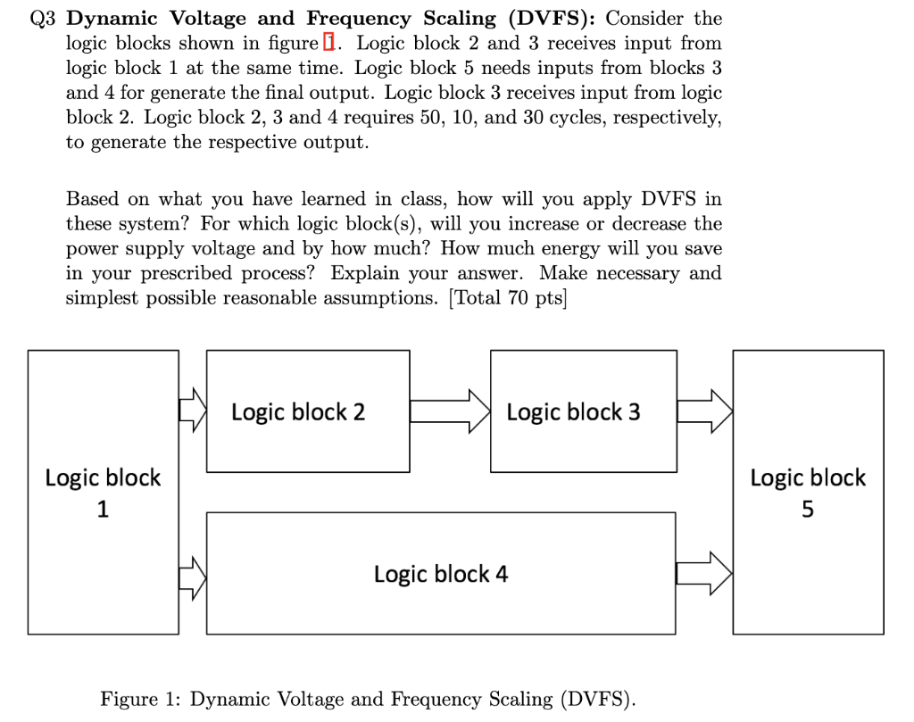 Solved 23 Dynamic Voltage And Frequency Scaling Dvfs