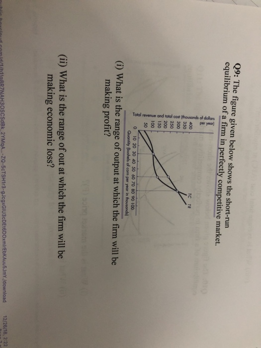 Solved Q9: The figure given below shows the short-run | Chegg.com