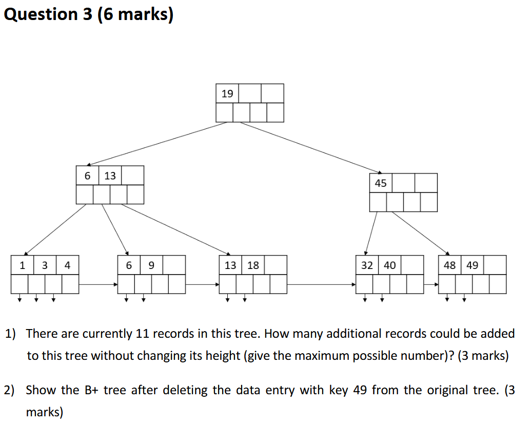 Solved Question 3 (6 ﻿marks)1) ﻿There are currently 11 | Chegg.com