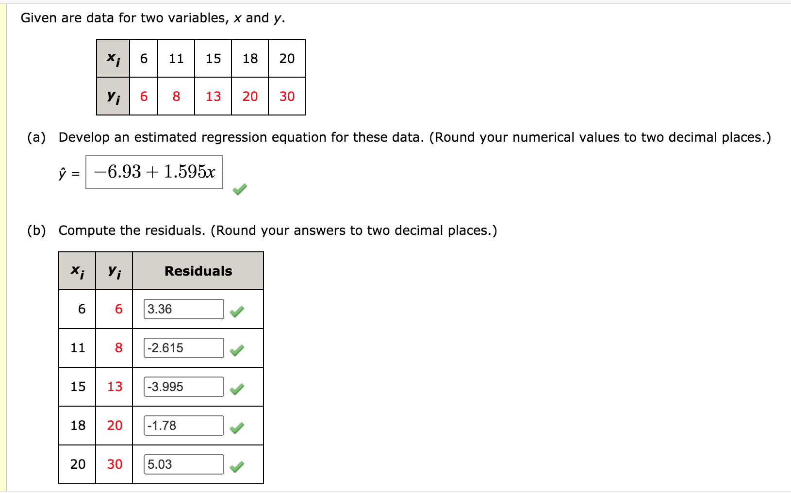 Solved Given are data for two variables, x and y. 15 18 20 8 | Chegg.com