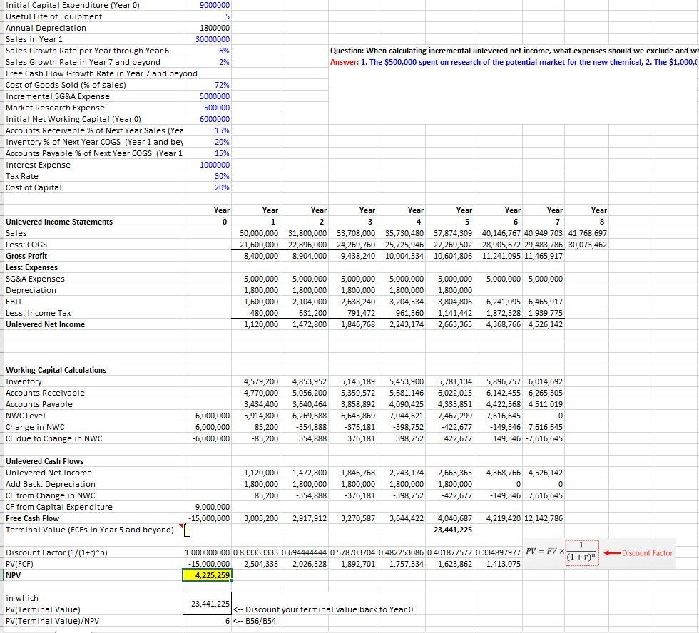 Question: When calculating incremental unlevered net | Chegg.com