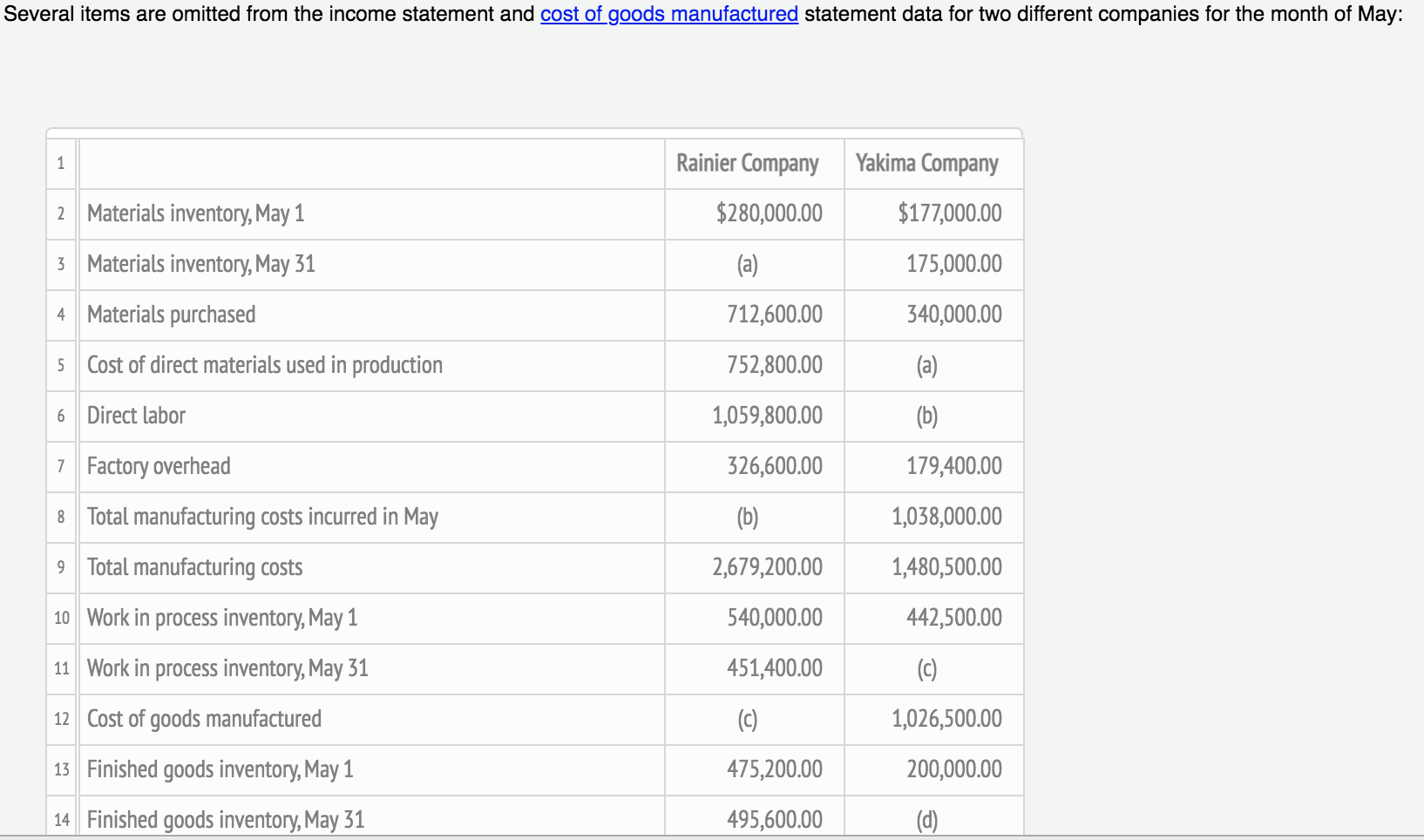 Solved Several items are omitted from the income statement | Chegg.com