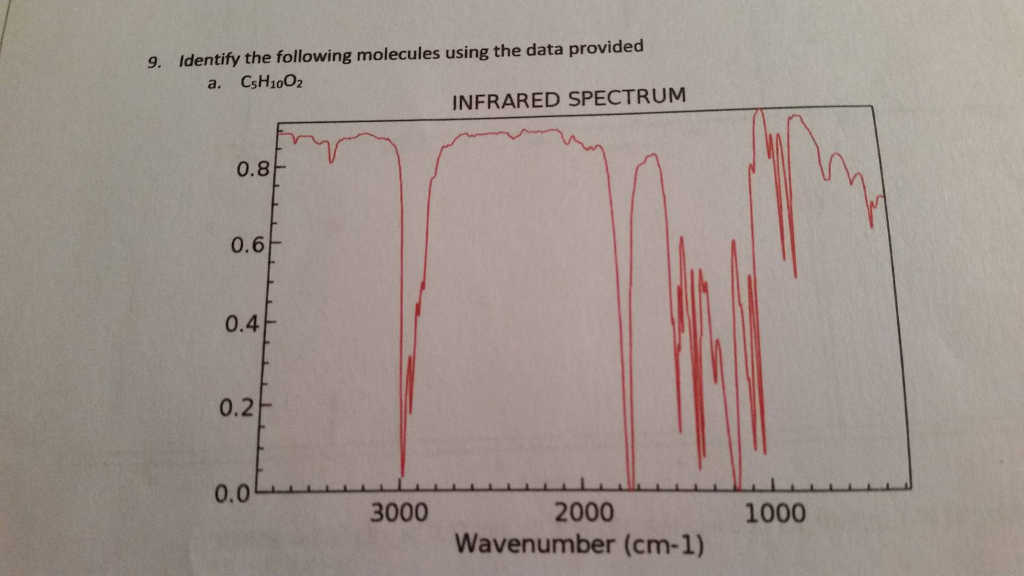 Solved I already posted this before but it was wrong & I | Chegg.com