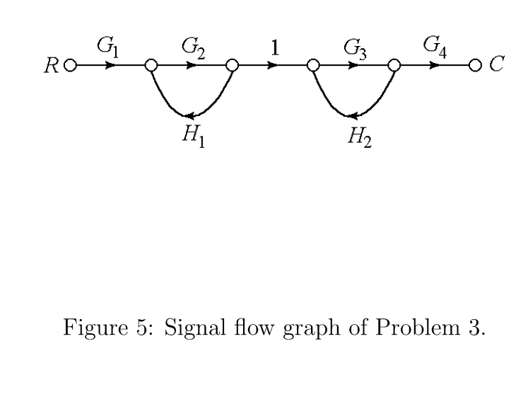 Solved 3 Find the transfer function C/R of the signal flow | Chegg.com